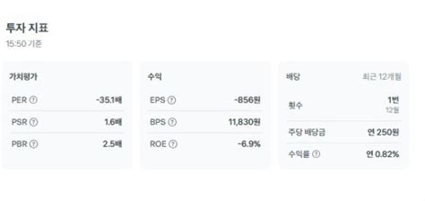 율촌화학 지금 투자해도 될까 주가 전망과 핵심 포인트 정리 네이버 블로그