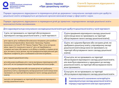 Зарахування відрахування та переведення дітей у закладах дошкільної освіти Продовжуємо серію