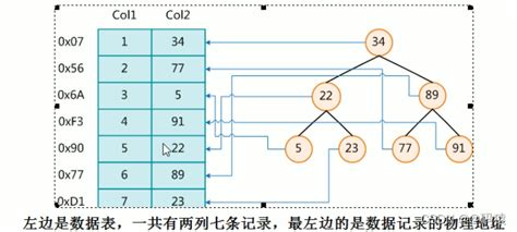 Mysqml进阶—mysql的索引(三)单值索引、复合索引都满足会走哪一个 Csdn博客 Mysqml进阶—mysql的索引(三)单值索引、复合索引都满足会走哪一个 Csdn博客