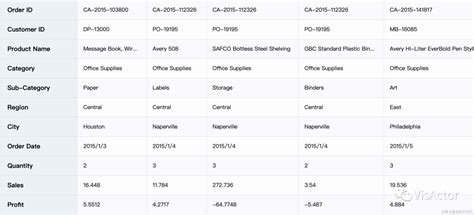 Vtable——不只是高性能的多维数据分析表格 Csdn博客 Vtable——不只是高性能的多维数据分析表格 Csdn博客