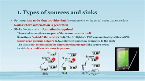 wsn network architecture sensor network scenarios and transceiver design