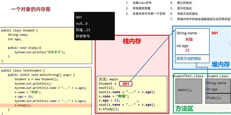 标准的javabean类和三种情况的内存图 Csdn博客