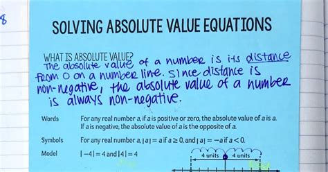 Absolute Value Functions And Transformations Inb Pages Mrs E Teaches Math