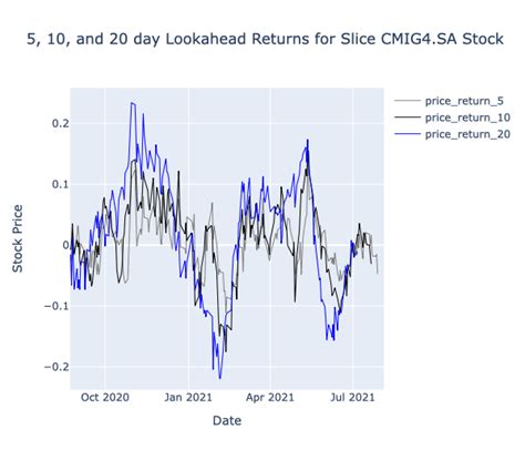 An Introduction To Financial Markets With Python — Creating A Breakout Strategy By Igor Lima