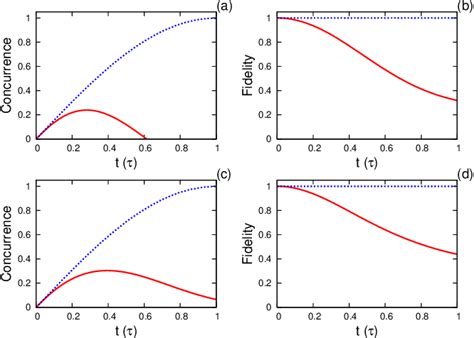 [pdf] Universal Quantum Computation Using Continuous Dynamical Decoupling Semantic Scholar