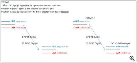 Hedge Ea An Order To Develop The Trading Robot At Munity