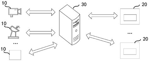 Traffic Flow Model Evaluation Method System And Device And Medium Eureka Patsnap