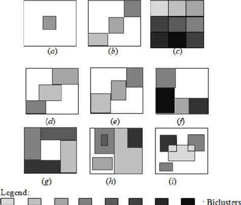 Table 1 From Block Mixture Model For The Biclustering Of Microarray Data Semantic Scholar