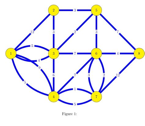 Solved Problem 9 Consider The Instance Of The Chinese