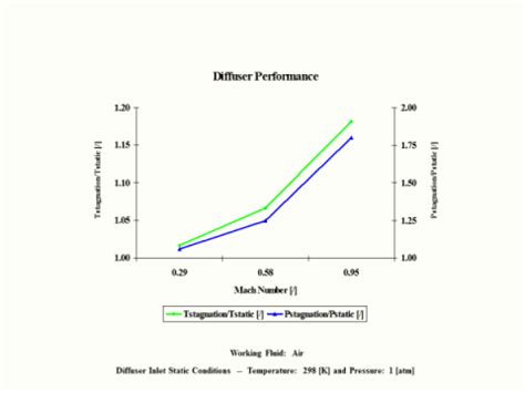 Engineering Software Diffuser Analysis