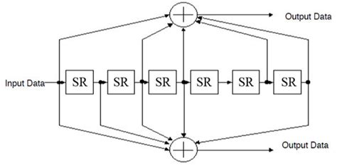Convolutional Encoder Structure Download Scientific Diagram