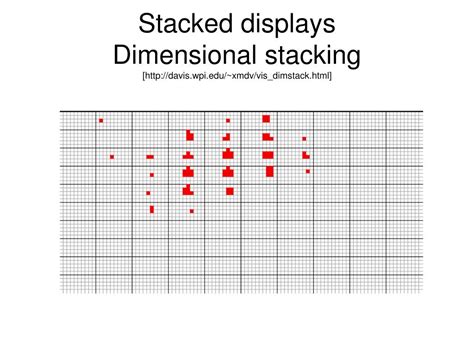 Ppt Algorithm Visualization Av Powerpoint Presentation Free