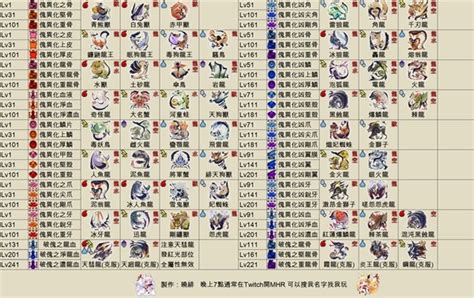 《怪物猎人崛起》曙光60怪异化素材掉落表