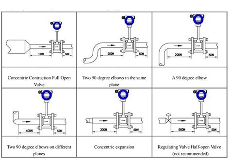 flow meter upstream and downstream at jay hunter blog