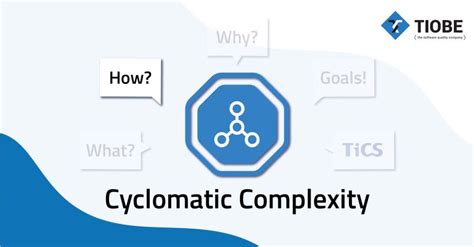 Codequality Softwaredevelopment Codecomplexity Tiobesoftware Rob Goud