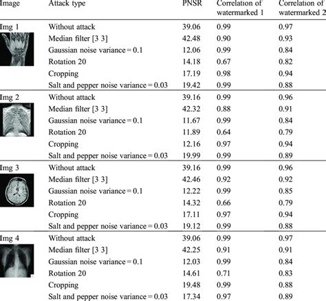 Results Of Different Medical Images Watermarking Using The Download Scientific Diagram