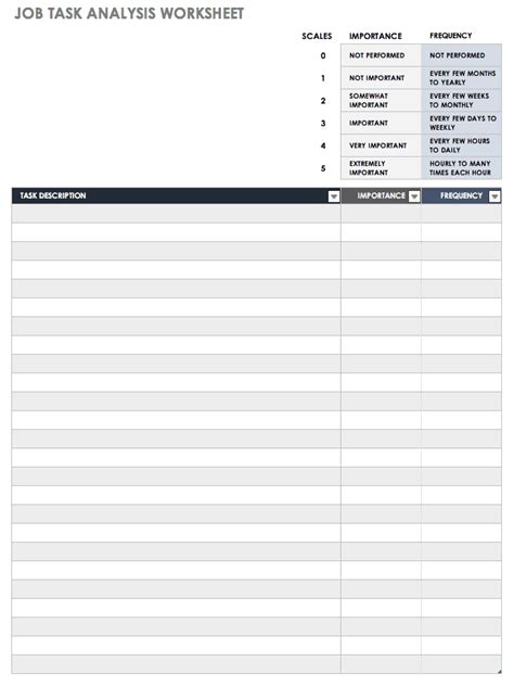 Job Task Analysis Template Pdf Template
