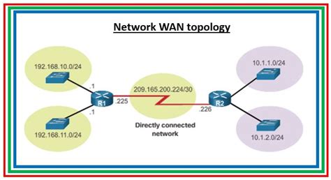 Part 2 Cisco Router Commands Reference Guide RIP And OSPF The Network DNA