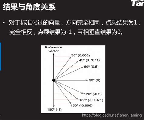 Unity43d数学 笔记11向量向量运算向量相加向量相减向量乘除标量三角函数向量运算点乘叉乘unity 向量加减乘除 Csdn博客