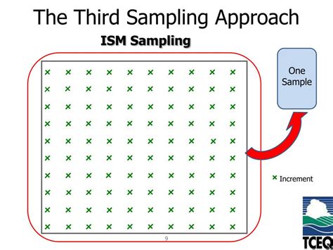 Ppt Incremental Sampling Methodology Ism Powerpoint Presentation Free Download Id 2800919