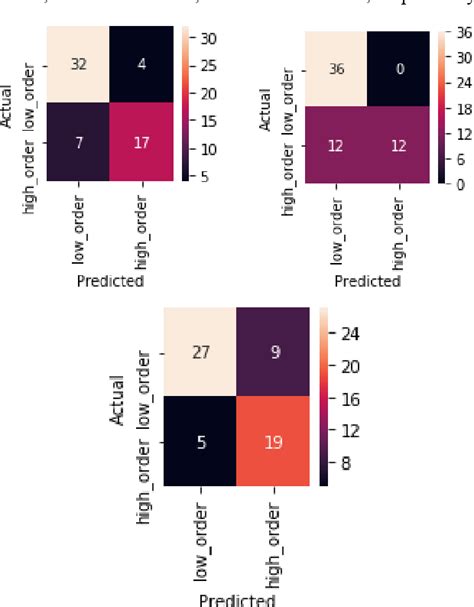 Figure 1 From Text Mining Approach Using Tf Idf And Naive Bayes For