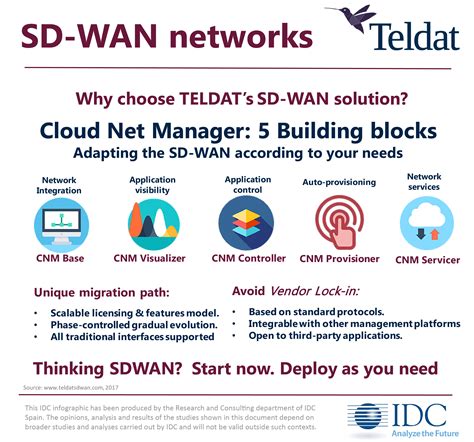Teldat Presents Its SD WAN Solution At The Digital Enterprise Show