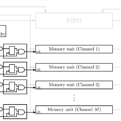 The Clock Gating Circuit For Lowering The Dynamic Power Consumption Of