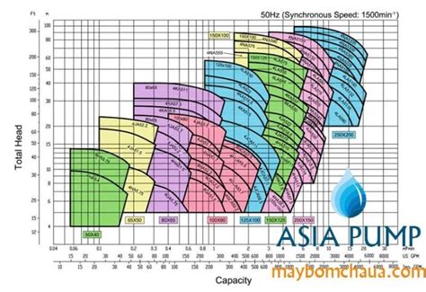 Máy Bơm Chữa Cháy Ebara Fsa Series động Cơ điện Dùng Pccc