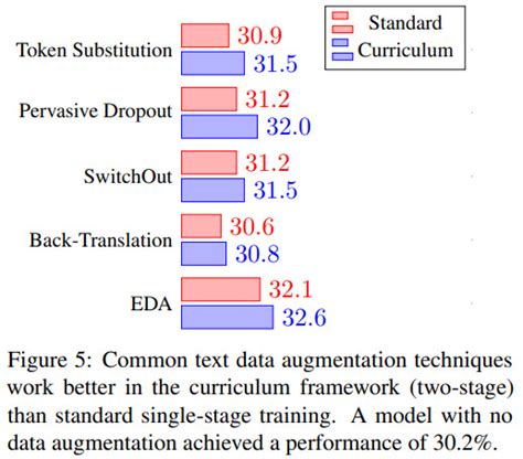 Paper Review Few Shot Text Classification With Triplet Networks Data Augmentation And