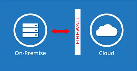 Data Integration Agent Etlworks Blog