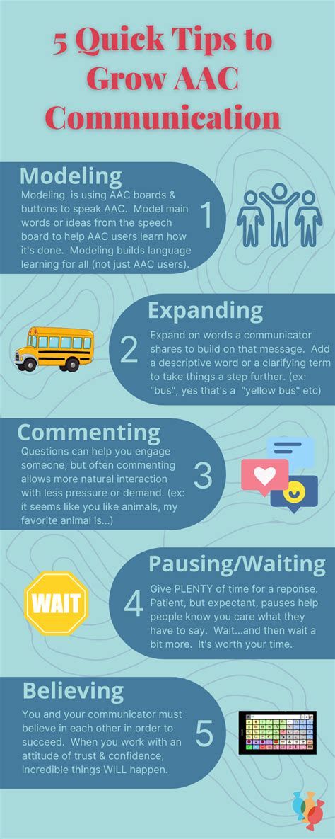 5 Quick Tips Poster To Grow Aac Communication In The Classroom Or You Know Anywhere