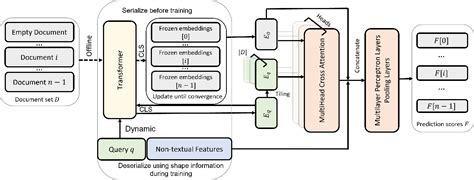 Figure 1 From Explicit And Implicit Semantic Ranking Framework Semantic Scholar