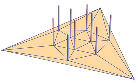 Lifting The Vertices Of The Icosahedron Schlegel Diagram In Fig 1 Download Scientific Diagram