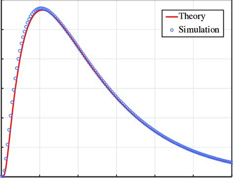 Calculation Examples Of Number Of Molecules Received In Diffusive Download Scientific Diagram