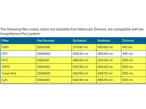 Molecular Devices Imagexpress Pico Automated Cell Imaging System
