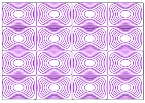 Visualization Of The Stream Function Download Scientific Diagram