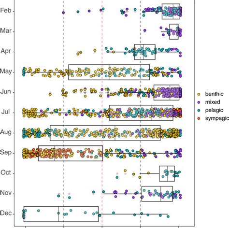 Schematic Overview Of The Workflow Associated With Edna Sampling Download Scientific Diagram