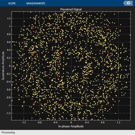 Commsymbolsynchronizer Correct Symbol Timing Clock Skew Matlab