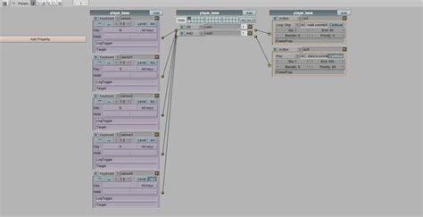 Action Actuator The Priority Problem Game Engine Support And