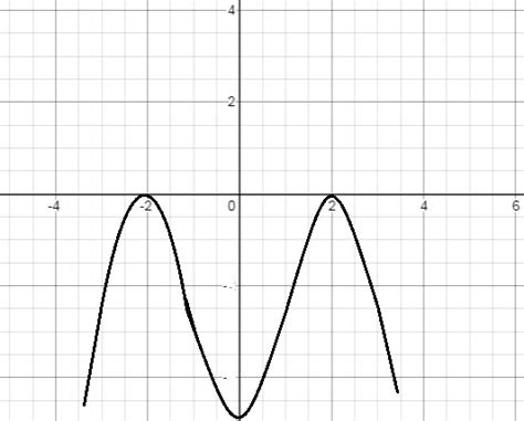 To Draw The Graph Of Given Function G T 1 4 T 4 2 T 2 4 Bartleby