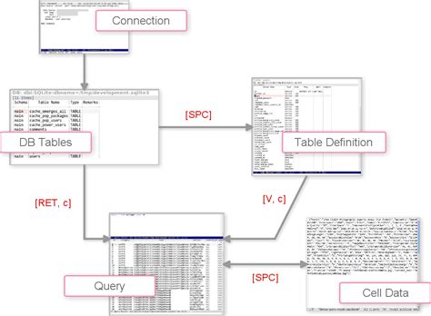 Github Kiwanamiemacs Edbi Database Interface For Emacs Lisp
