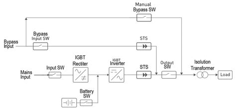 transformer vs transformer less ups