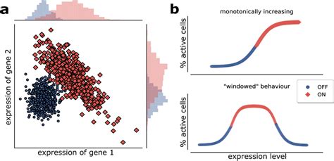A A Simple 2d Ideal Model In Which Single Feature Classification