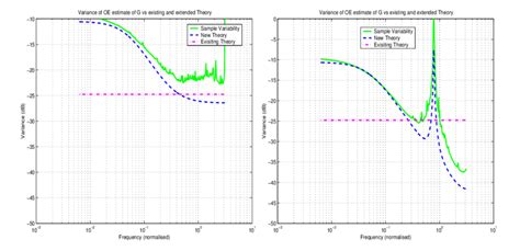 Llustrating Variability Of Output Error Estimates Under The Same