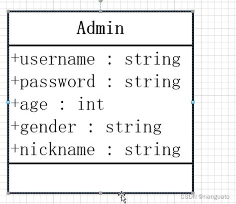 25 uml 之类图的使用 和类属性的默认值 uml 类图默认值 csdn博客