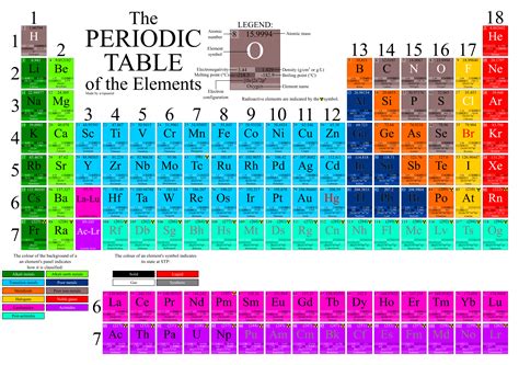 The Periodic Table Fixed R Inkscape