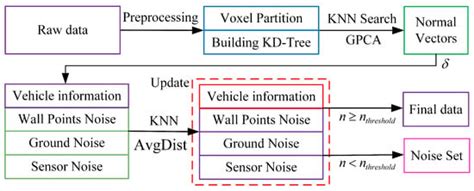 Hp3d V2v High Precision 3d Object Detection Vehicle To Vehicle