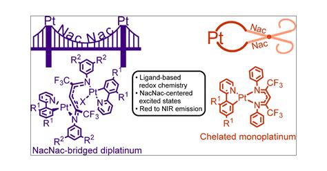 Monometallic And Bimetallic Platinum Complexes With Fluorinated β Diketiminate Ligands