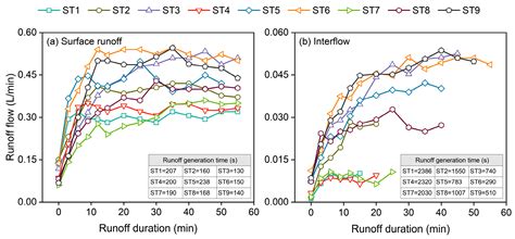 Agronomy Free Full Text Evaluating The Impacts Of Fertilization And Rainfall On Multi Form