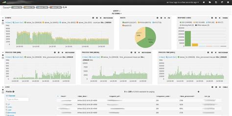 10 Best Cloud Based Log Analyzers In 2025 Targettrend